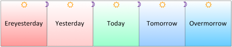 There Are Interesting English Words To Describe These Things