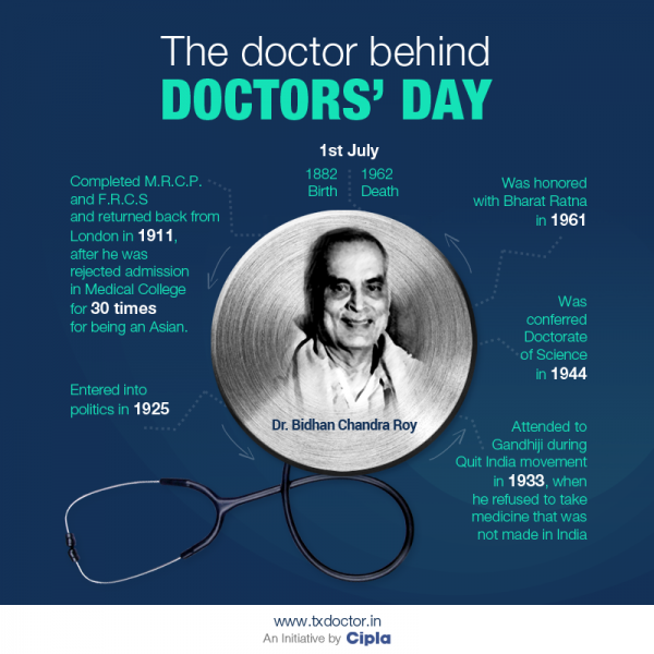 National Doctor’s Day and It’s Importance of Celebration In India