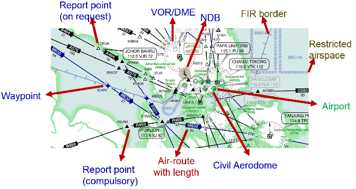 How Air Traffic Controller Traces Routes in the Sky?