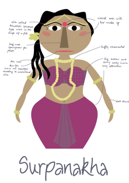 Why Demoness Surpanakha Was Also Known As Meenakshi?