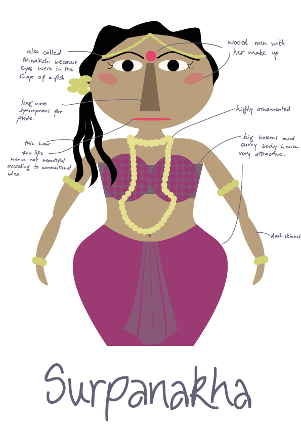 Why Demoness Surpanakha Was Also Known As Meenakshi?